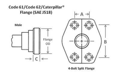 Code 61 Flange and Code 62 Flange